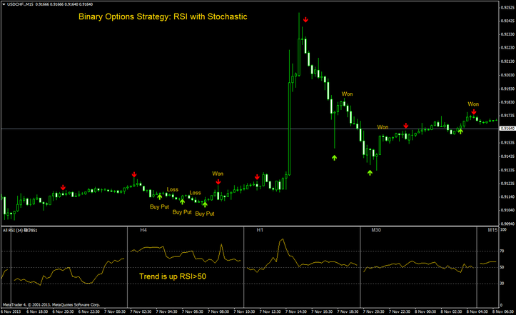 Binary Options Strategy: RSI with Stochastic - Forex Strategies - Forex ... Binary Options Strategy: RSI with Stochastic - Forex Strategies - Forex ...