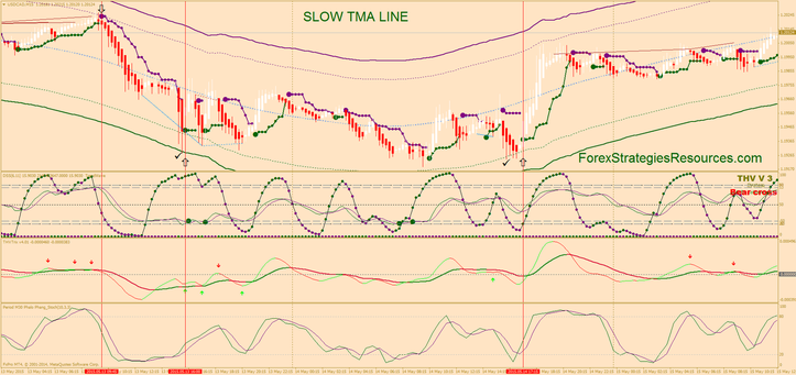 Slow TMA line - Forex Strategies - Forex Resources - Forex Trading-free ... Slow TMA line - Forex Strategies - Forex Resources - Forex Trading-free ...