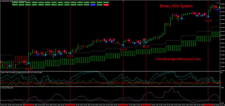 Binary ADX System - Forex Strategies - Forex Resources - Forex Trading ... Binary ADX System - Forex Strategies - Forex Resources - Forex Trading ...