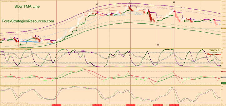 Slow TMA line - Forex Strategies - Forex Resources - Forex Trading-free ... Slow TMA line - Forex Strategies - Forex Resources - Forex Trading-free ...