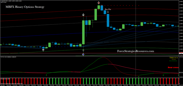 MBFX Binary System - Forex Strategies - Forex Resources - Forex Trading ... MBFX Binary System - Forex Strategies - Forex Resources - Forex Trading ...