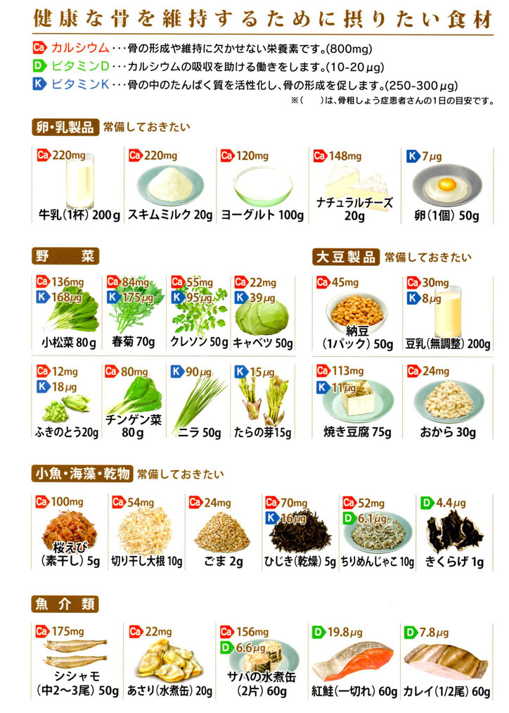 骨粗鬆症の食事療法 渡辺内科 名古屋
