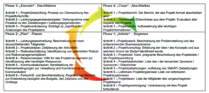 DAS IPEC-MODELL - ipecproject