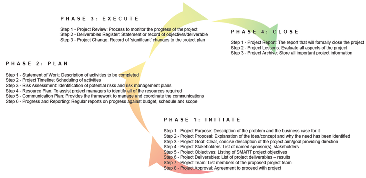 IPEC MODEL - ipecproject