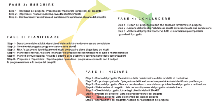IL MODELLO IPEC - ipecproject