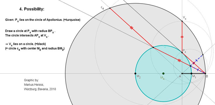 The circle of Apollonius - geometrical basics
