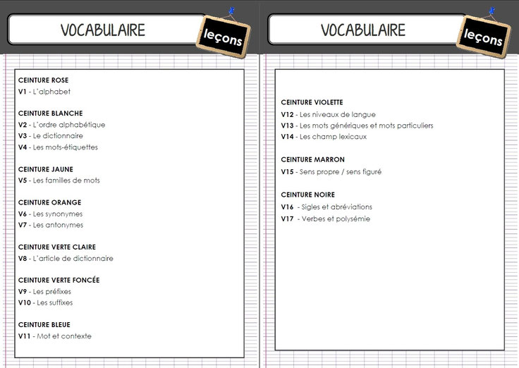 GUIDES Etude de la langue - laclasse2delphine