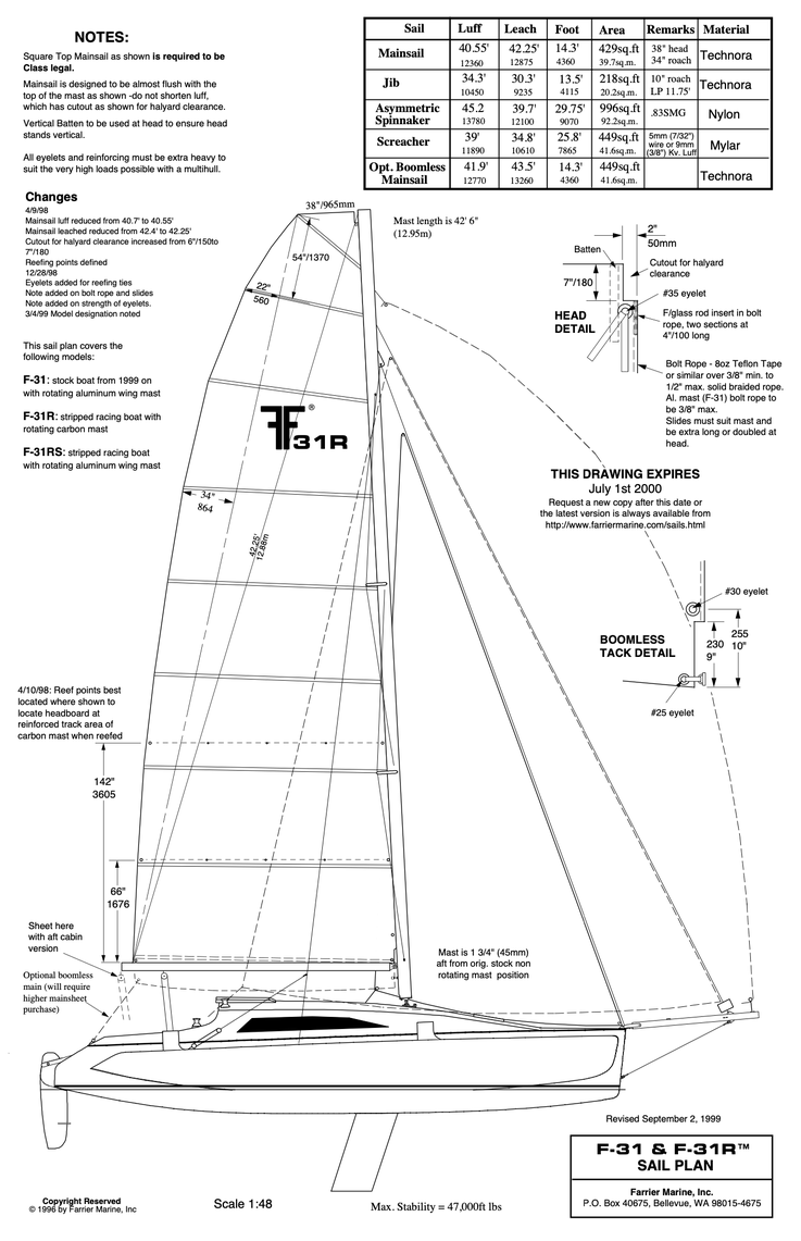 Segel - Windhond and Farrier F31R Sailing