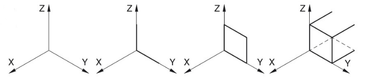 T: Rzuty aksonometryczne - izometria. - Strona internetowa sp4technika!
