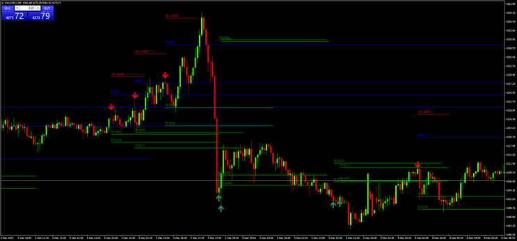 Gold 5 min Scalping - Forex Strategies - Forex Resources - Forex ...