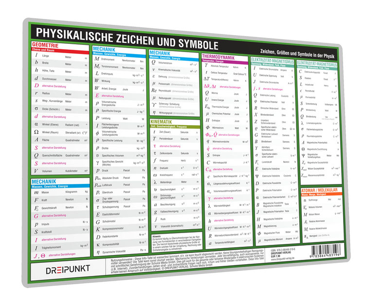 Physikalische Zeichen und Symbole - DREIPUNKT®