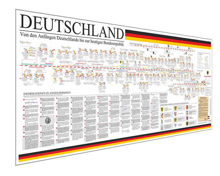 Poster Deutschland - DREIPUNKT®