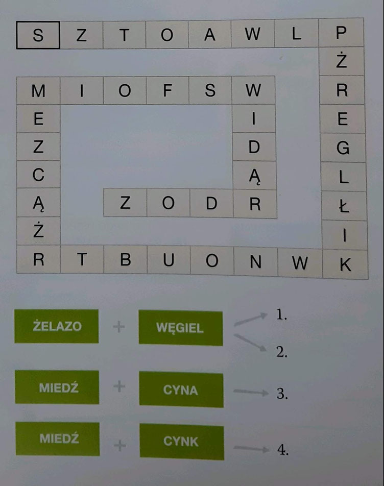 T: Wokół metali - Strona internetowa sp4technika!