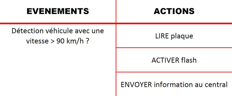 algorithme - Site de technovally