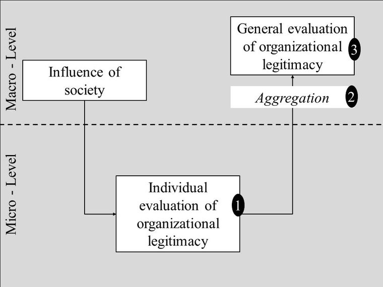 Organizational Legitimacy - Rolf Brühl