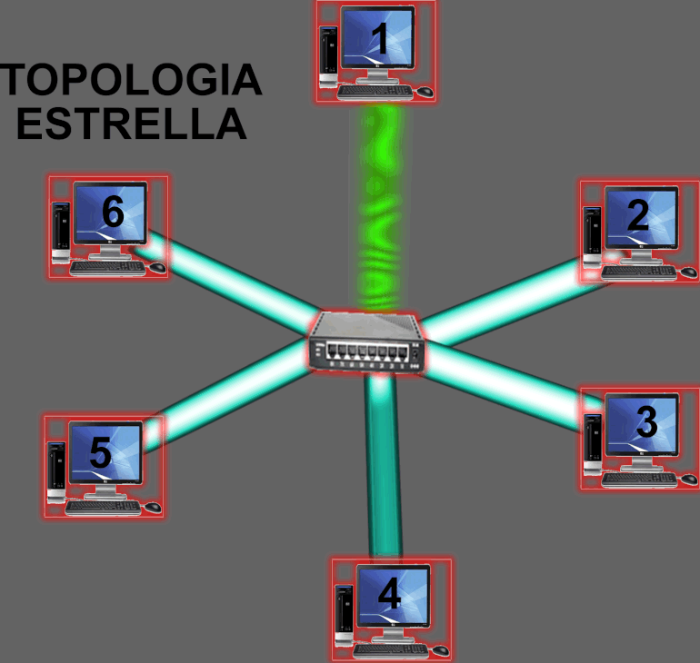 Estrella - ticwebside