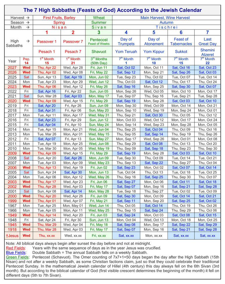 THE BIBLICAL CALENDAR AND THE BIBLICAL FEASTS - Structure Bible Menorah ...