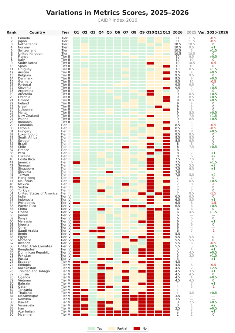 AI Index 2026 - Center for AI and Digital Policy