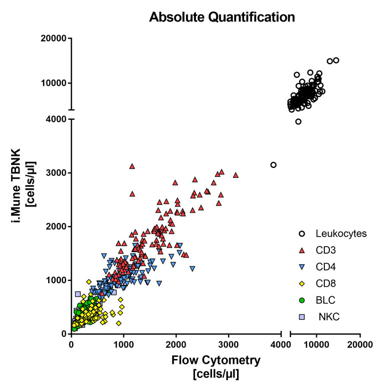 i.Mune TBNK (CE) - EPIMUNE