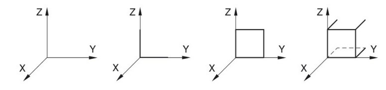 T: Rzuty aksonometryczne. Dimetria ukośna - Strona internetowa sp4technika!