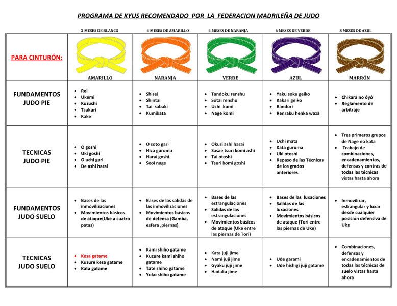 GOKYO JUDO - Boken-Do Artes Marciales