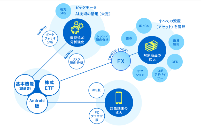 公開ルール - ここからすべてが始まる ～真の勝ち組へのRoad～