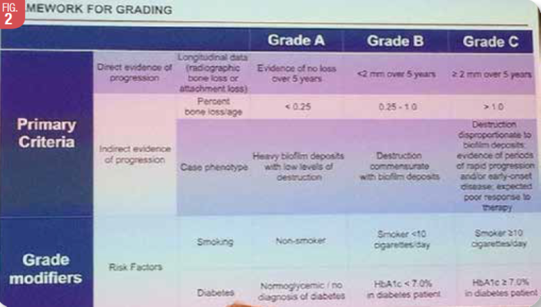 Ce que la nouvelle classification des maladies parodontales va changer ...