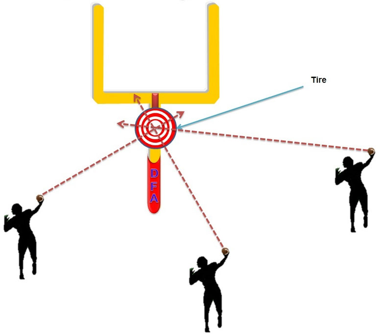 Throw Through the Tire Drill - Página Jimdo de theplaybook