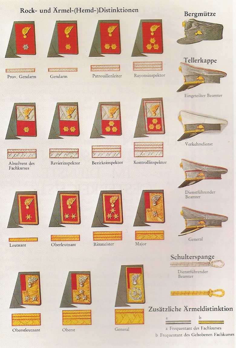 Gendarmerie 1974 - - Alex´s Homepatch of correction