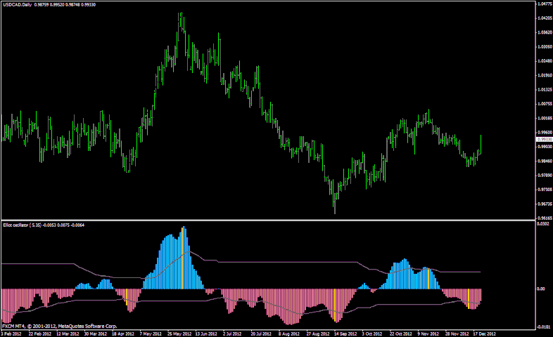 Elliott Wave Metatrader Indicator - Forex Strategies - Forex Resources ...
