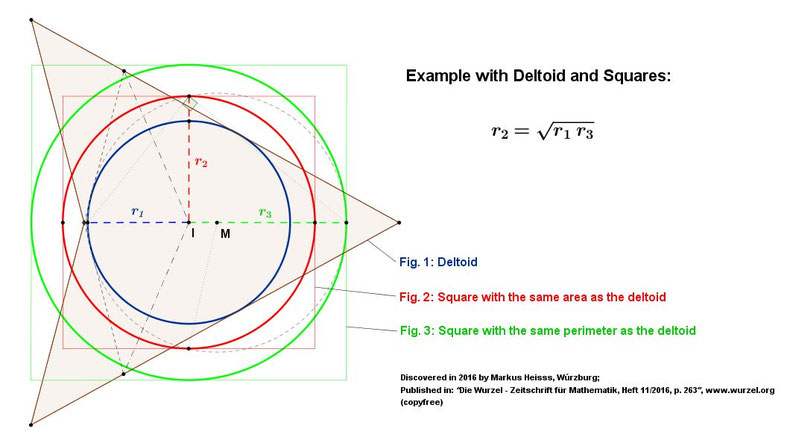 Theorem of Three Shapes - ... Elementary Geometry