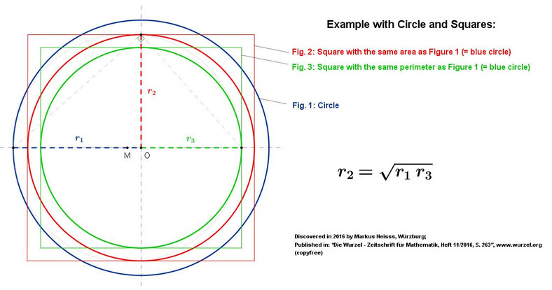 Theorem of Three Shapes - ... Elementary Geometry