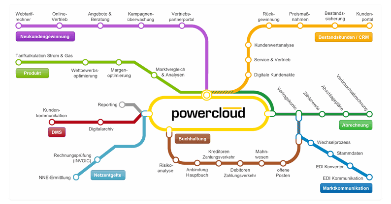 powercloud - Capital|Consulting|Coaching Viaticum