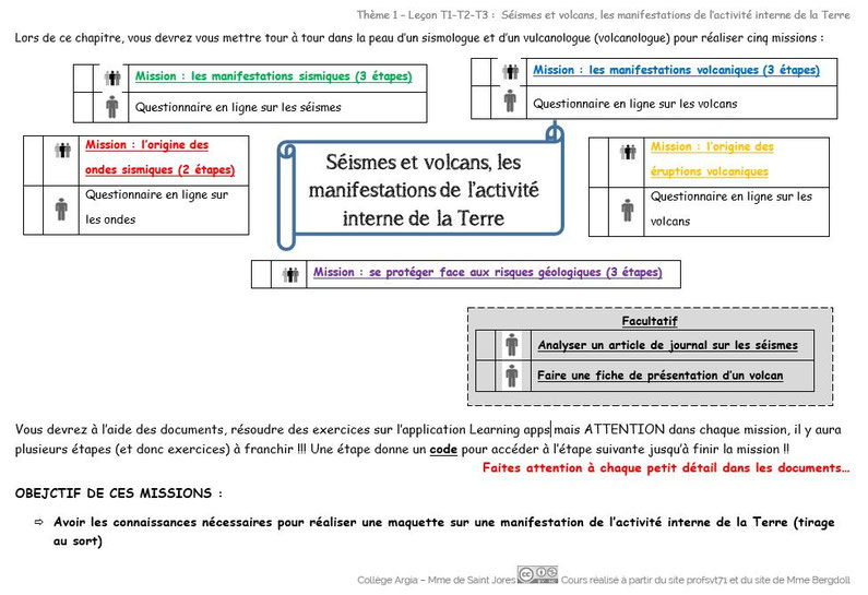 Leçon T1-T2-T3 : Séismes et volcans, les manifestations de l’activité ...