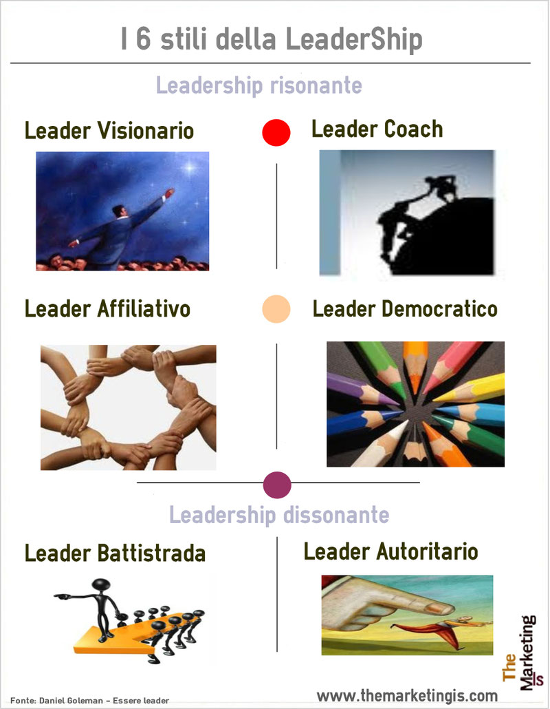 Stili di leadership: differenza tra capo e leader - Remo Luzi Coach