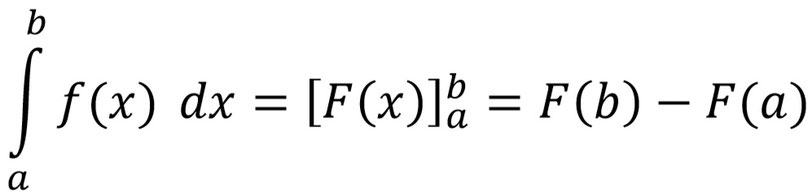 Integrale berechnen einfach erklärt - Studimup.de