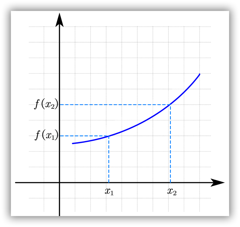 Funciones crecientes y decrecientes - Matemática Informática y Educación