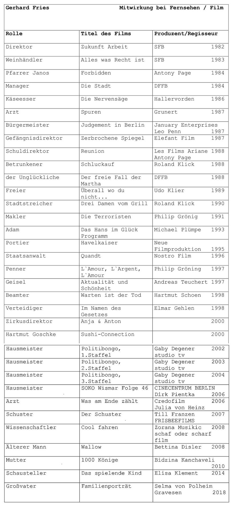 Film-Engagements - Helma Fries