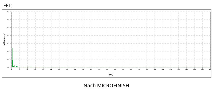 HyperFinish - tt-blogs Webseite!