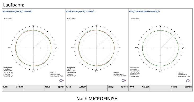 HyperFinish - tt-blogs Webseite!