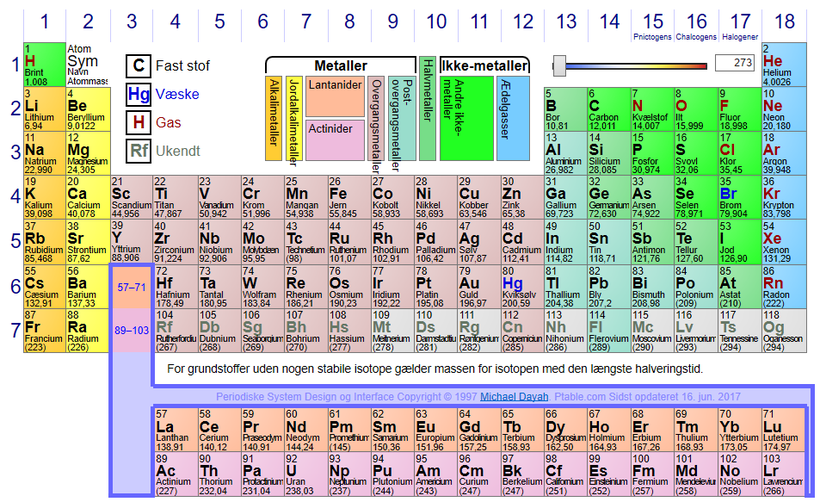 Grundstoffernes Periodiske System - kris-e