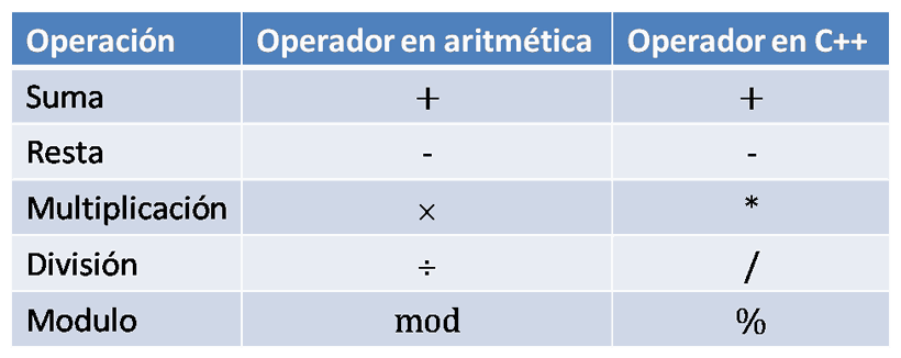 Lenguajes de Programación - Página web de webquest-programacion1