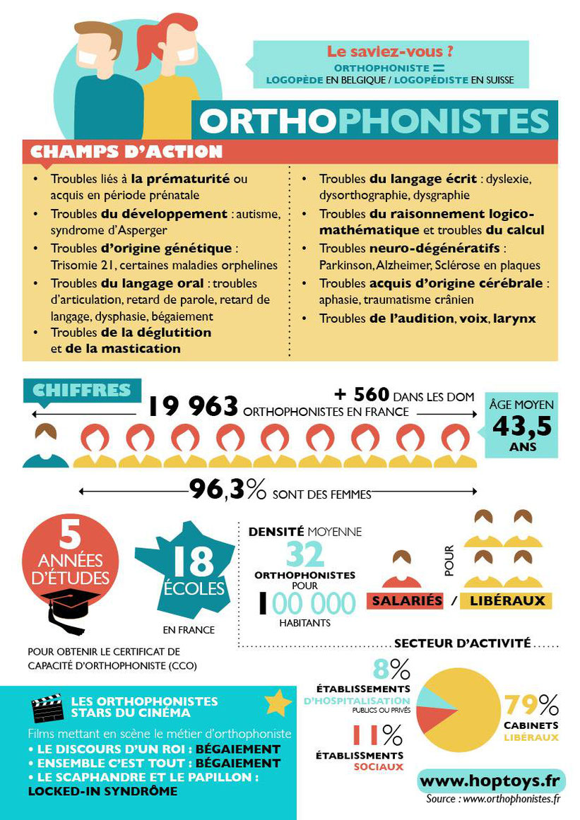 LE METIER D'ORTHOPHONISTE - ATFO association étudiante Orthophonie Tours LE METIER D'ORTHOPHONISTE - ATFO association étudiante Orthophonie Tours