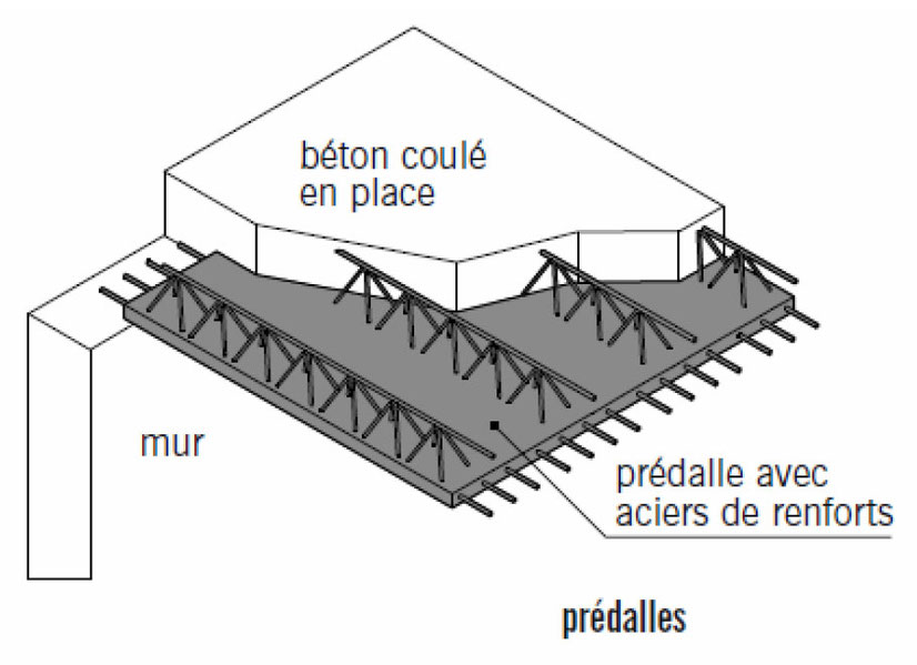 Prédalle Foraine préfabriquée en béton - Expertise professionnelle ...