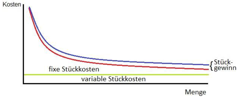 4.2. Absatzmarkt - BWL-Portal