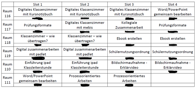 Tabletklassen - vernetzen, vernetzen, vernetzen... - Flipped Classroom