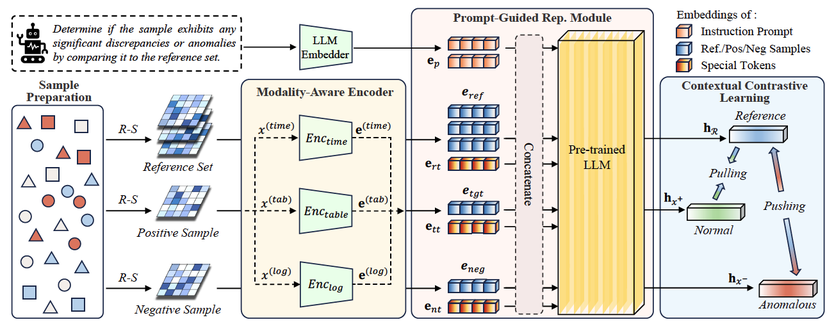 ICAD-LLM: One-for-All Anomaly Detection via In-Context Learning with ...