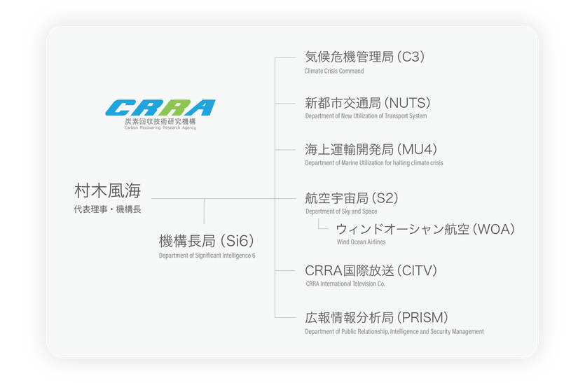CRRA｜炭素回収技術研究機構 - CRRA