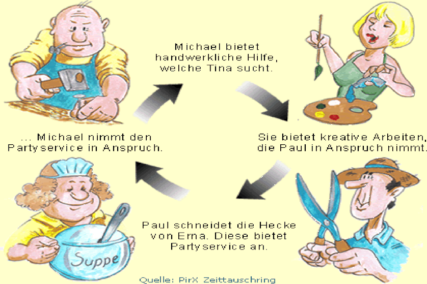 Anteil nehmen und teilnehmen - zeitvorsorge-koeln-heimersdorfs Webseite!