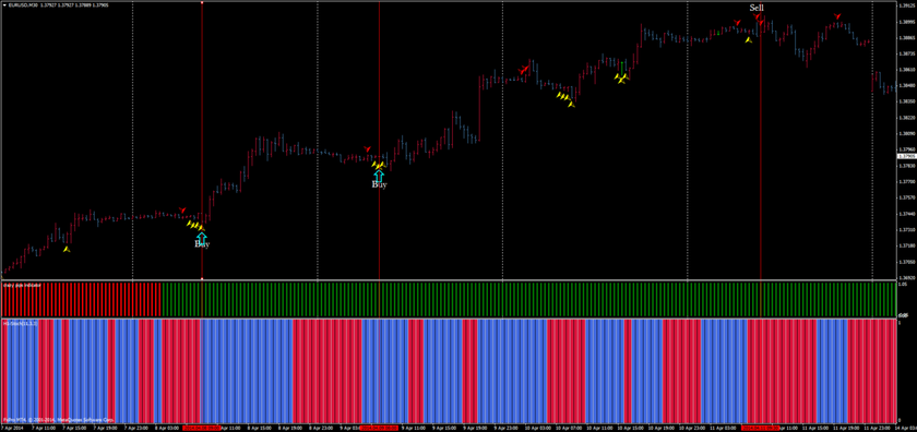 Three Trading Style - Forex Strategies - Forex Resources - Forex ...